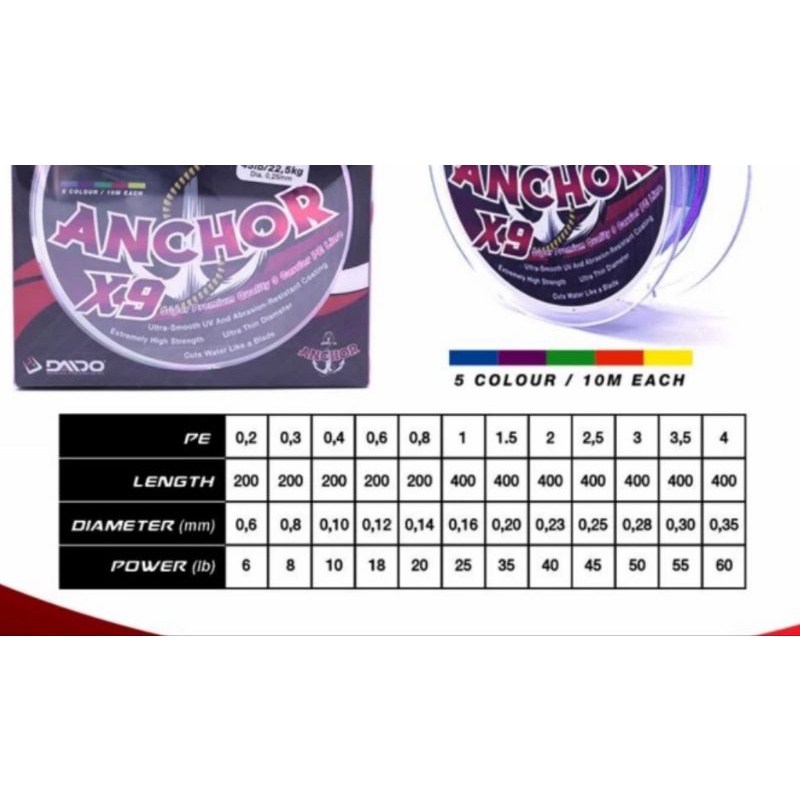 Jual senar pancing pe braid daido anchor x9 multi colour | Shopee Indonesia