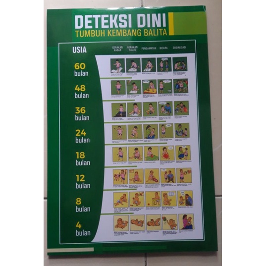 Jual Poster Deteksi Dini Tumbuh Kembang Balita Kode 45 | Shopee Indonesia