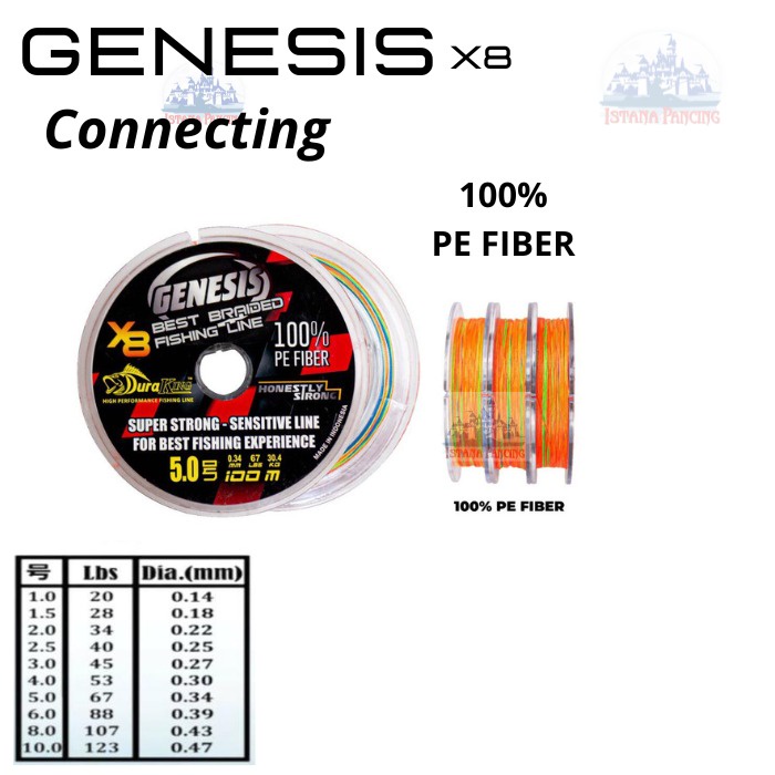 Jual PE DURAKING GENESIS X8 / BRAIDED DURAKING GENESIS X8 MULTICOLOUR ...