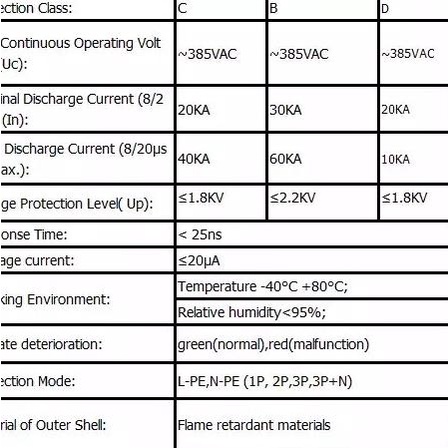 Jual SPD AC 1P + N 10KA ~ 20KA C ~ 385V Surge Protector arester Tegangan | Shopee Indonesia