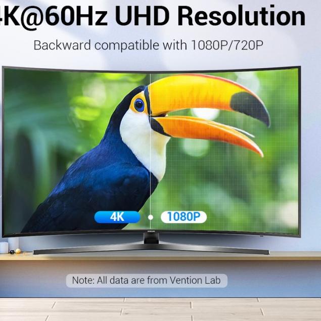 Jual Vention kabel USB C Type-C to HDMI Male Converter\ - CGU Abs, 1.5m | Shopee Indonesia