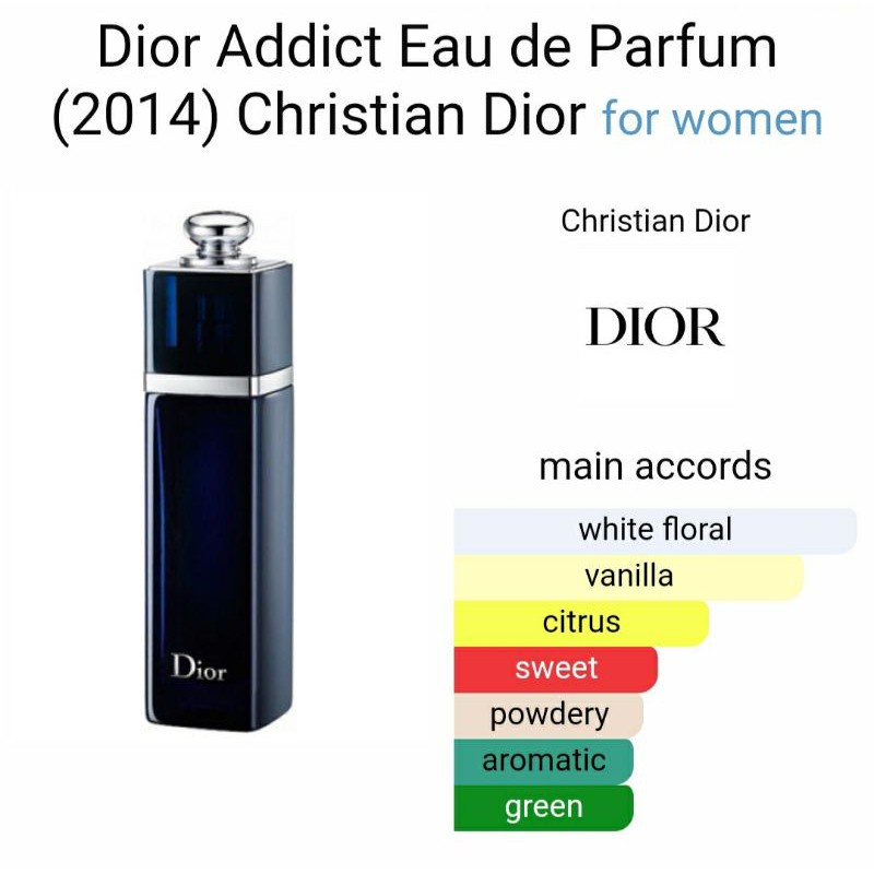 Jual EMParfume PARFUM DIOR ADDICT BLUE (PREMIUM BOX) | Shopee Indonesia