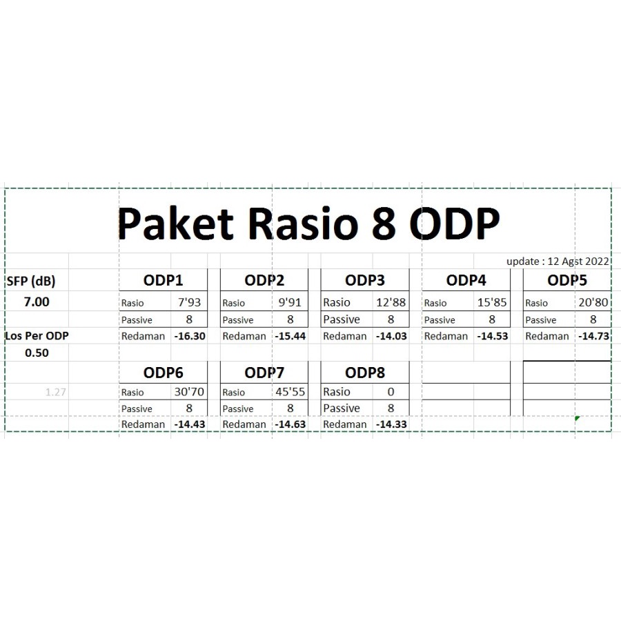 Jual PAKET SPLITTER RATIO RASIO 8 ODP UPC SPLITER | Shopee Indonesia
