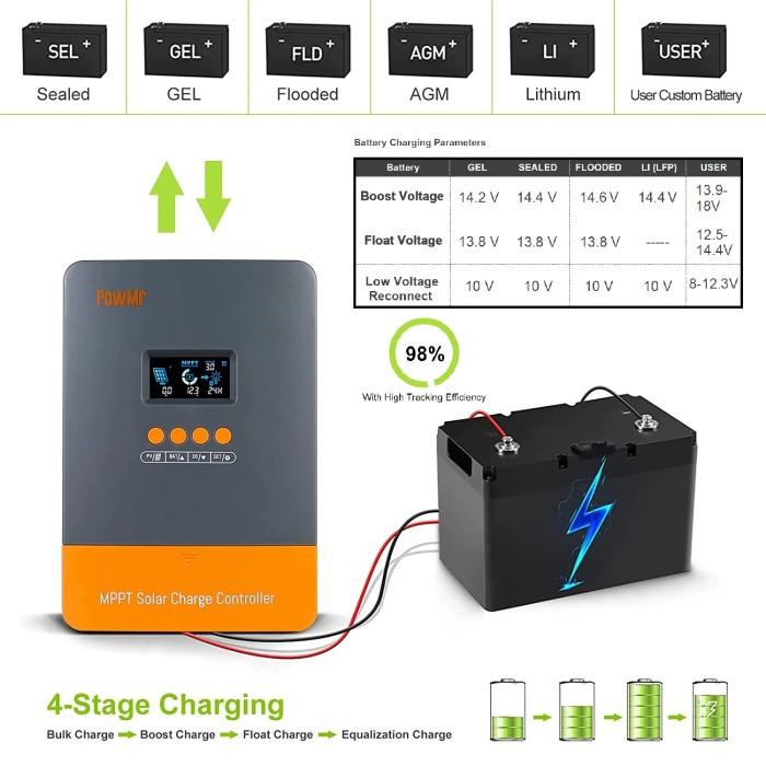 Jual Pow-M60-Pro Solar Charge Controller 12V/24V/36V/48V Scc Powmr Mppt 60A 081 | Shopee Indonesia