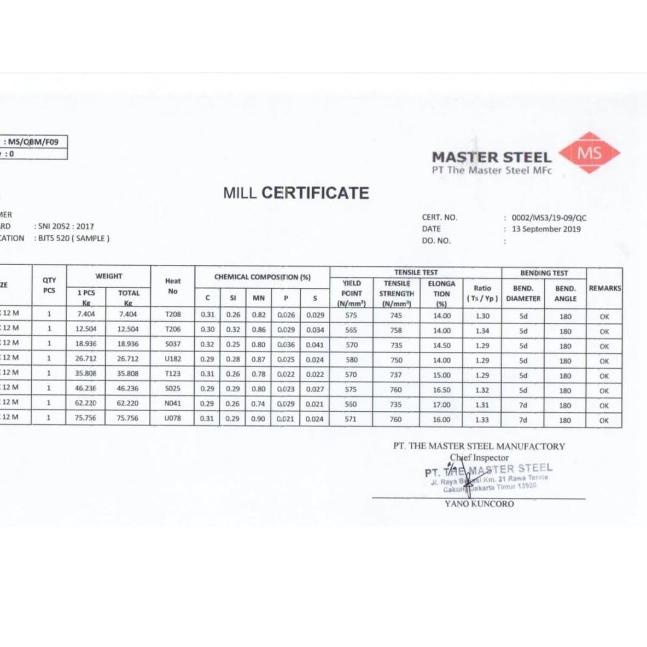 Jual Besi Beton Ulir 16 mm Merk Master Steel ( MS ) | Shopee Indonesia