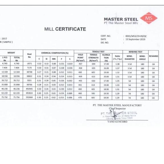 Jual Besi Beton Ulir master steel - MS ukuran 8 mm sd 40 mm - 8 ...