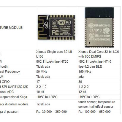 Jual [RTI] ESP32 ESP-32 DOIT WIFI BLUETOOTH IOT ESP-32S DEVELOPMENT ...