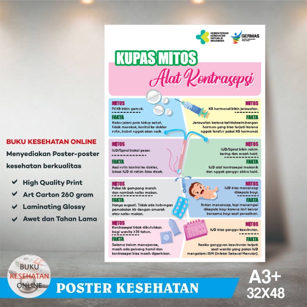 Jual Poster Kesehatan - KUPAS MITOS Alat Kontrasepsi - LAMINATING GLOSSY | Shopee Indonesia