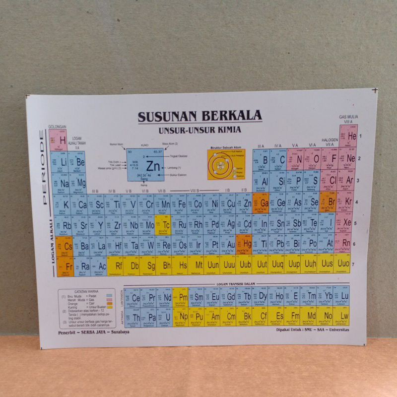 Jual Susunan Berkala Unsur-unsur Kimia 1 Pak isi 5 Lembar | Shopee ...