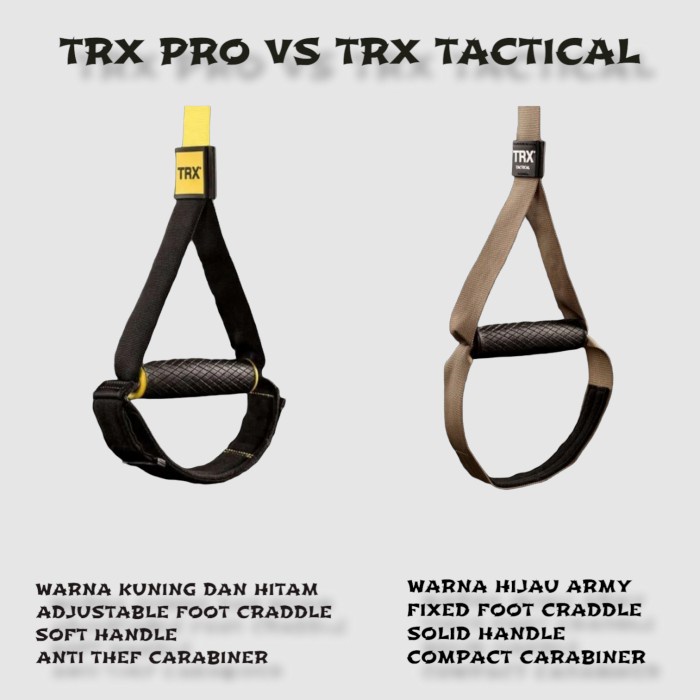 Jual Trx Pro P5 ( Trx Suspension Trainer ) [Populer] | Shopee Indonesia