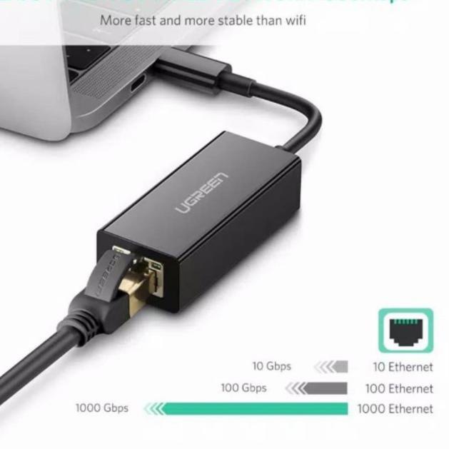 Jual Ugreen USB C to Lan Card Adapter 100/1000 Mbps - Ugreen Type C to ...