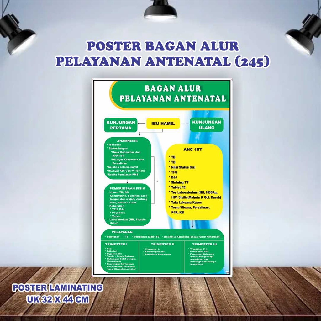 Jual POSTER DINDING BAGAN PELAYANAN ALUR ANTENATAL ( 245 ) | Shopee ...