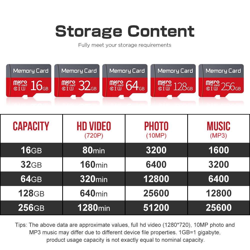 Jual 【100% ORI】 Memory Card 16/32/64/128/256/512GB 120Mbps Memori Card ...