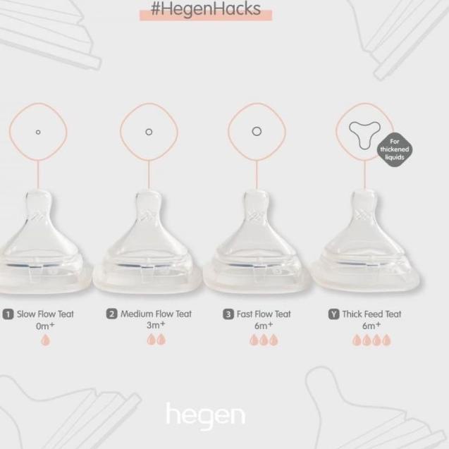 Jual HEGEN Botol Susu Dot Teat - Slow Flow | Shopee Indonesia