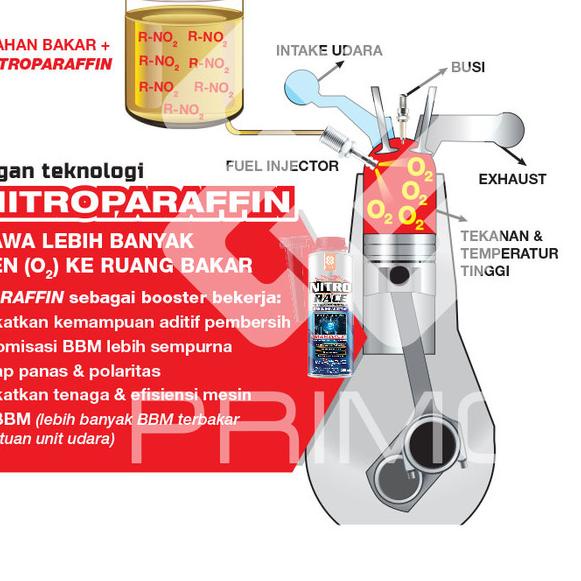 Jual PRIMO NITRO RACE Aditif Bensin Terbaik 300 ml | Shopee Indonesia