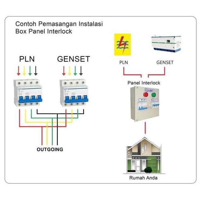 Jual Ready Stok Panel Interlock Switch Pln - Genset Chint 2P Ohm Saklar ...