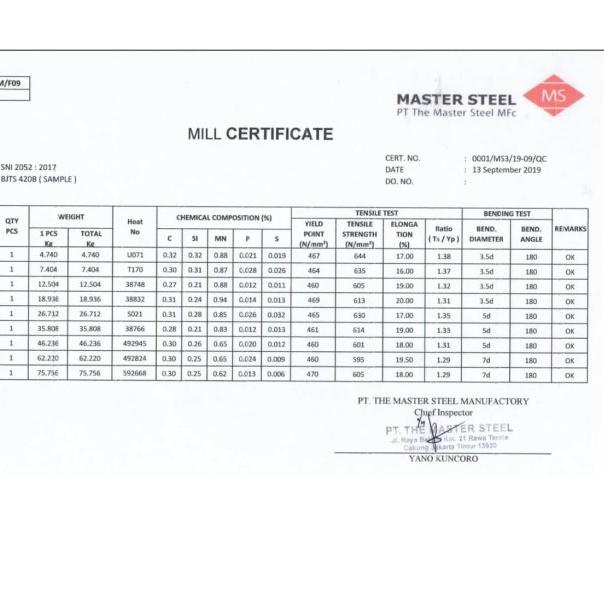Jual Besi Beton Ulir master steel - MS ukuran 8 mm sd 40 mm - 8 ...