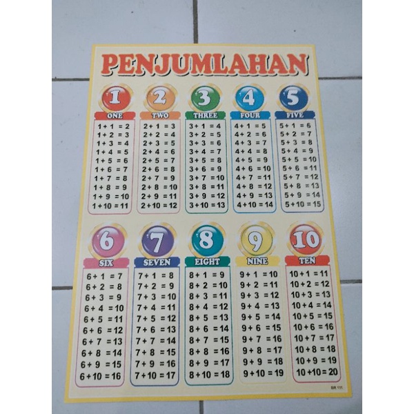 Jual Poster penjumlahan,poster pengurangan,poster perkalian,poster ...