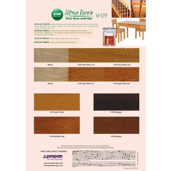 Jual Propan Ultran varnish cat kayu propan varnish cat instan politur ...