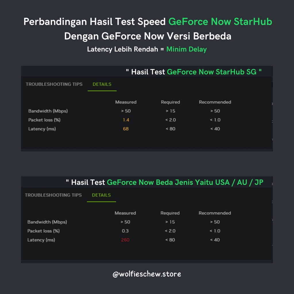 Jual Cloud Gaming GeForce Now Singapore StarHub 1 Bulan | Shopee Indonesia