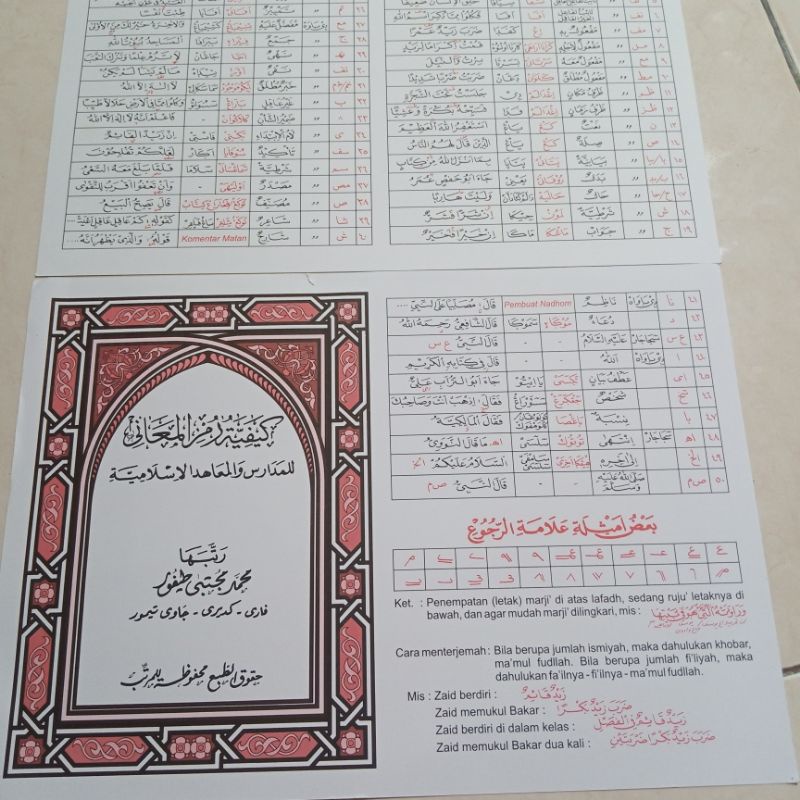 Jual Alamat rujuk kertas TEBAL rujukan kitab Rumus Makna Pesantren ...