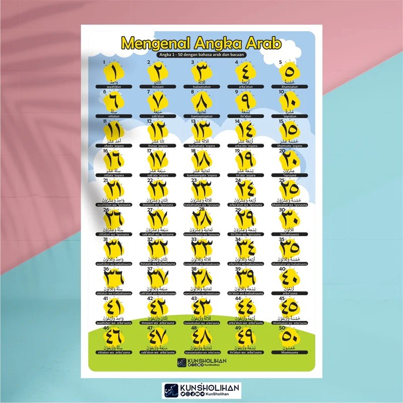 Jual POSTER MENGENAL ANGKA ARAB (KUN SHOLIHAN) | Shopee Indonesia
