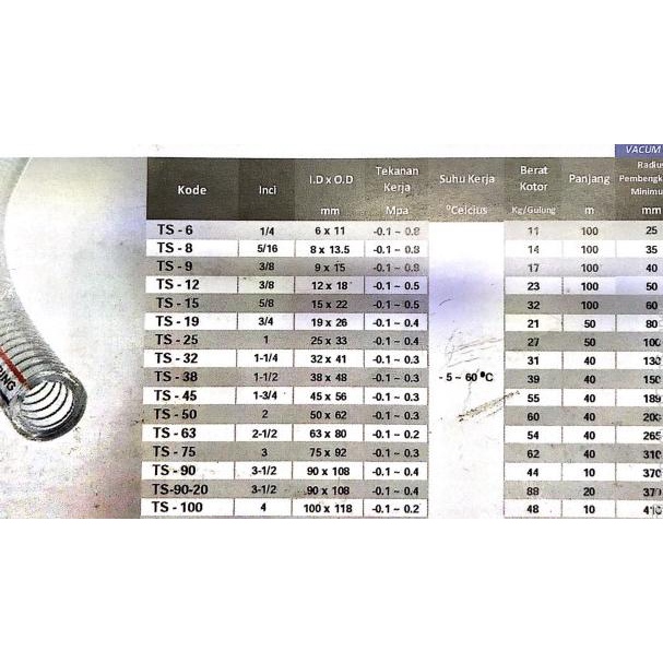 Jual Selang Spring TOYOX TOYOSPRING 1 Inchi Per 1 Meter | Shopee Indonesia