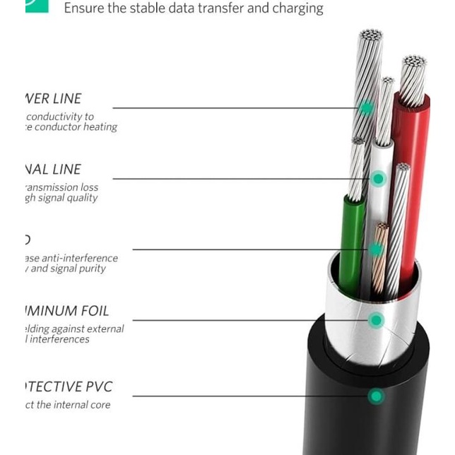 Jual UGREEN Kabel Mini USB 5 pin to USB-C - US242 | Shopee Indonesia