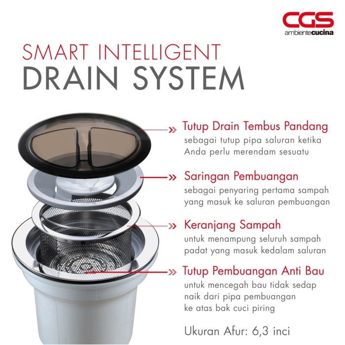 Jual Filter Cgs Afur Smart Intelligent Drain System | Shopee Indonesia