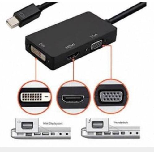 Jual Konektor Thunderbolt to HDMI,VGA,DVI ( Macbook ke TV,Projector ...