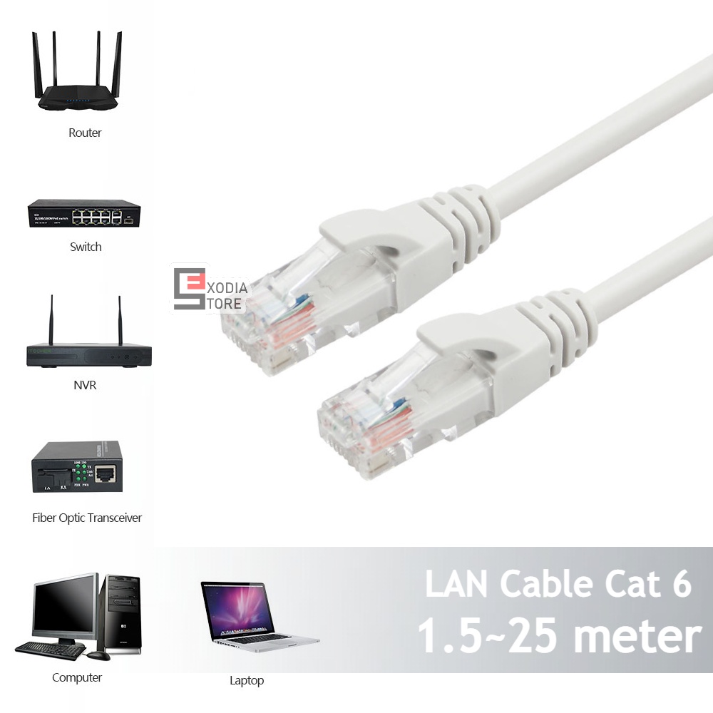 Jual Kabel LAN 1.5m 3m 5m 10m 15m 20m 25m 30m RJ45 Ethernet Network Cable CAT6 / CAT6E UTP | LAN ...