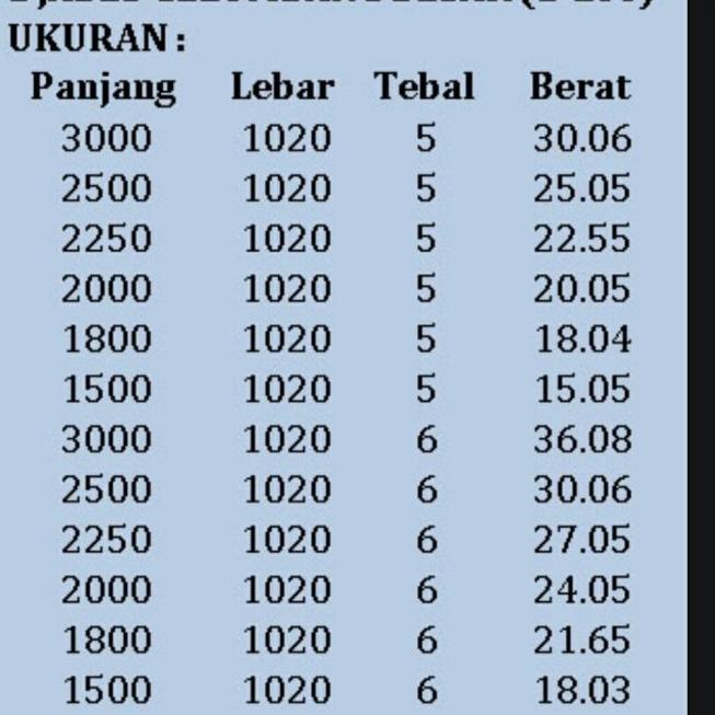 Jual Atap Asbes Gelombang Besar Djabesmen - 1.50 meter | Shopee Indonesia