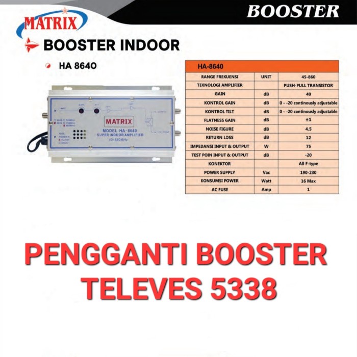Jual Booster Matrix Indoor HA 8640 40-860MHz Boster Amplifier | Shopee ...