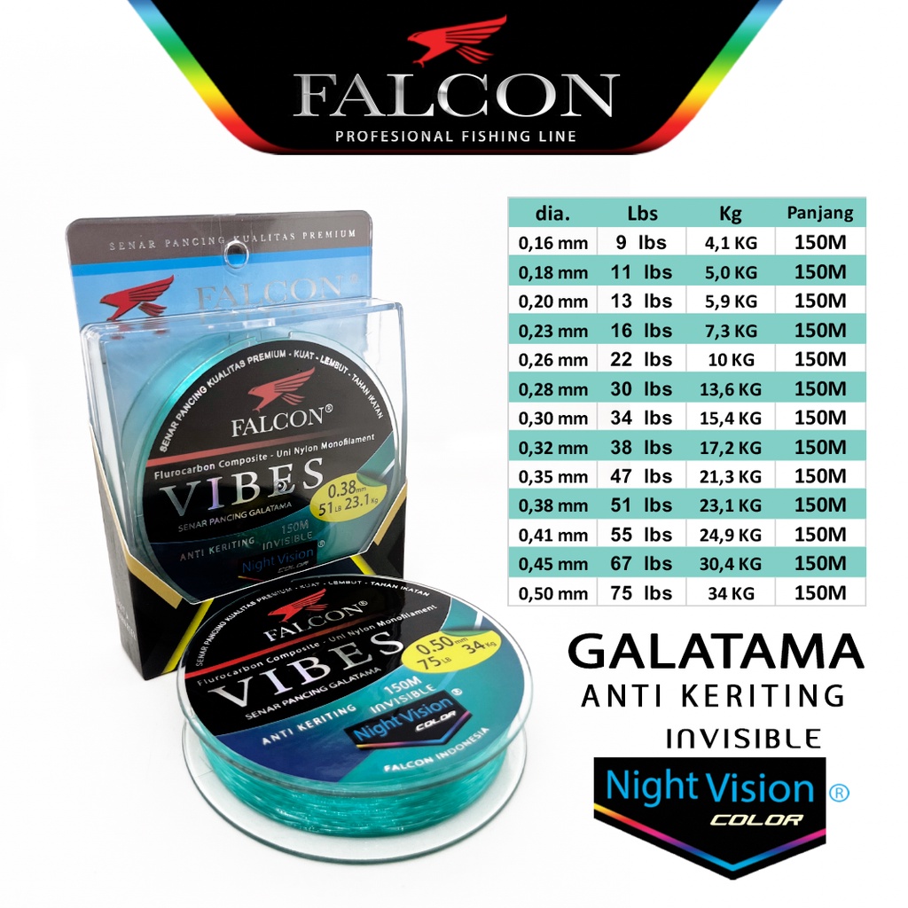 Jual Senar Pancing Falcon Vibes 150 meter | Shopee Indonesia
