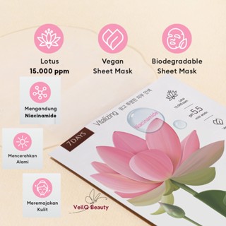 Jual ARIUL 7 Days Sheet Mask Masker Tissue Kertas Lemon Green Tea Tree ...