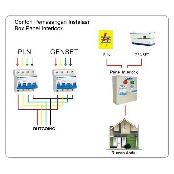Jual Box Panel Genset 4P 63A 63 Ampere Ohm Saklar Panel Box Interlock ...
