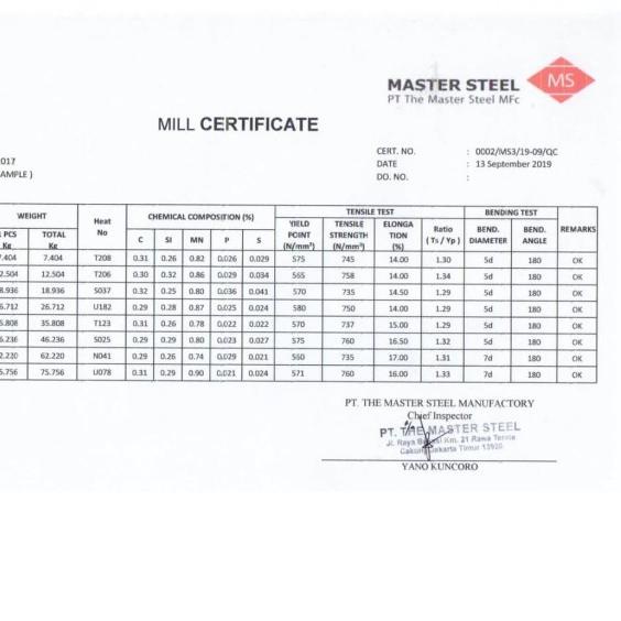 Jual Besi Beton Polos 12 mm Merk Master Steel ( MS ) | Shopee Indonesia