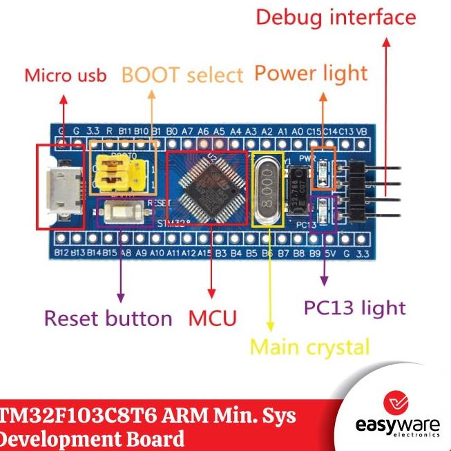 Jual Stm32f103c8t6 Stm32f103 Stm32 Arm Core Board Minimum System Board