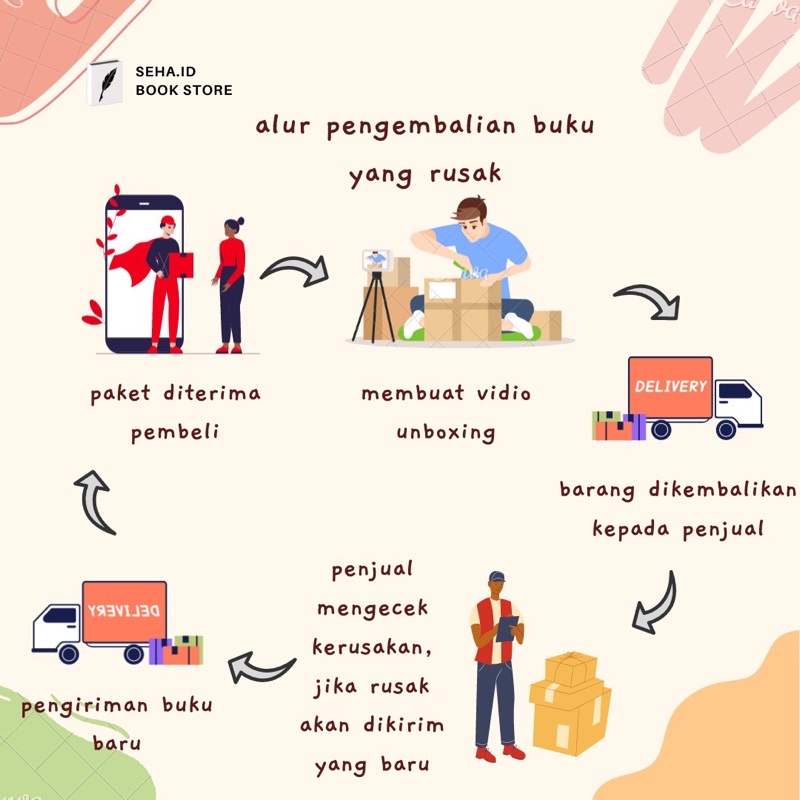 Jual Buku The Body: Panduan Bagi Penghuni - Bill Bryson [ORIGINAL ...