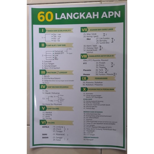 Jual Poster 60 Langkah APN | Shopee Indonesia