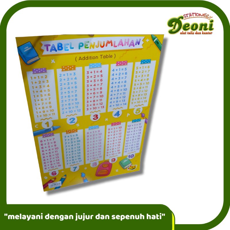 Jual Kiky Poster Gambar Belajar Mengenal Angka Huruf Perkalian ...