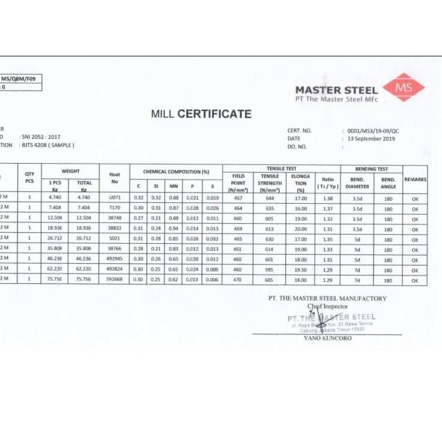 Jual Besi Beton Polos 12 mm Merk Master Steel ( MS ) | Shopee Indonesia