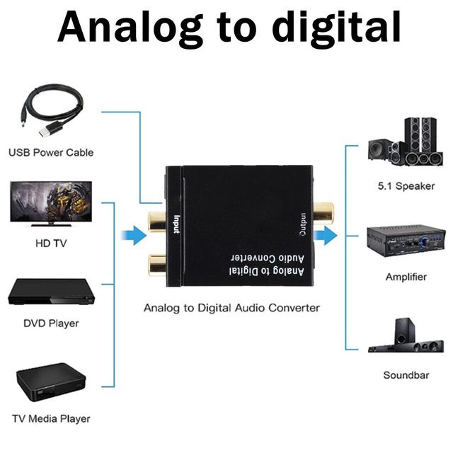 Jual CONVERTER ANALOG TO DIGITAL / RCA TO DIGITAL OPTICAL ( TOSLINK ...