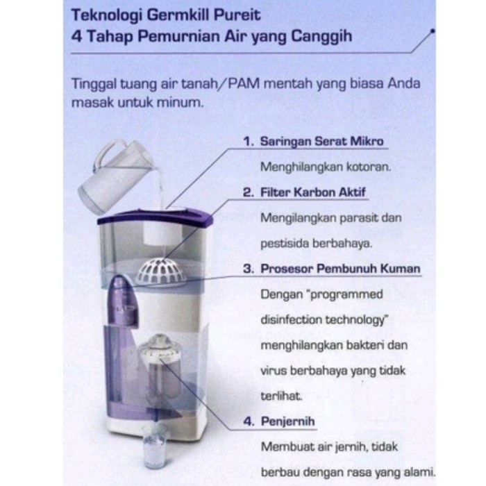 Jual Gkk-1500 Liter (Germ Kill Kit 1500 Liter Untuk Pure It Classic9L ...