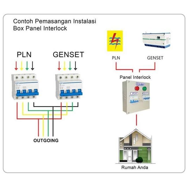 Jual Panel Interlock Chint Cz1-63 Panel Interlock Pln Chint Ohm Saklar ...