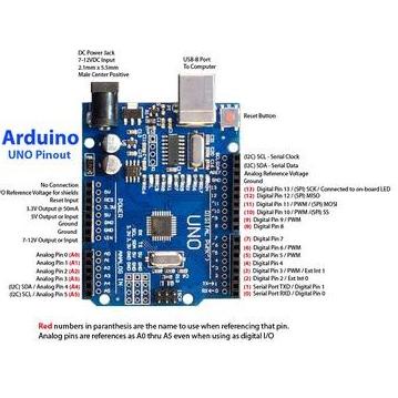 Jual Arduino UNO R3 CH430 Clone SMD atmega328p + USB Cable + Pin Header ...