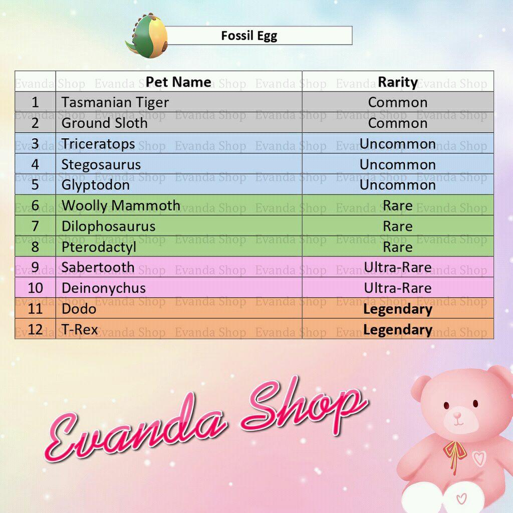 Jual Part 10 Adopt Me {Fossil Egg/ Dodo/ T-Rex/ Dimorphodon ...