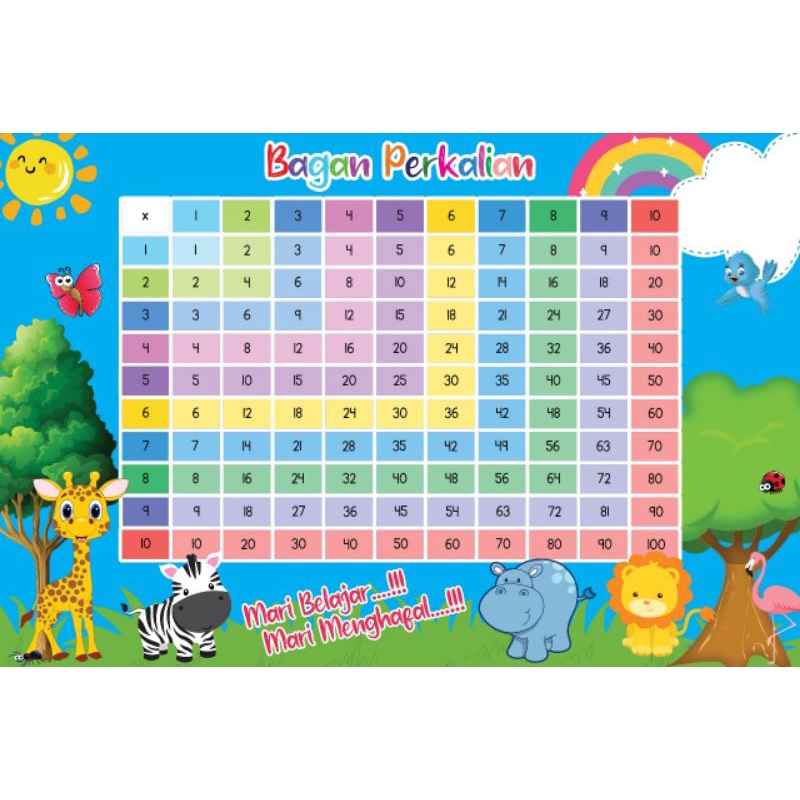 Jual poster perkalian, bagan perkalian | Shopee Indonesia