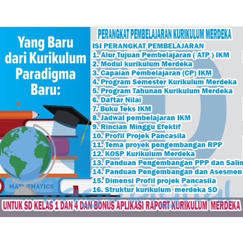 Jual Perangkat Pembelajaran Kurikulum Merdeka Sekolah Dasar (Prototipe) SD Kelas 1,2, 4 dan 5 ...