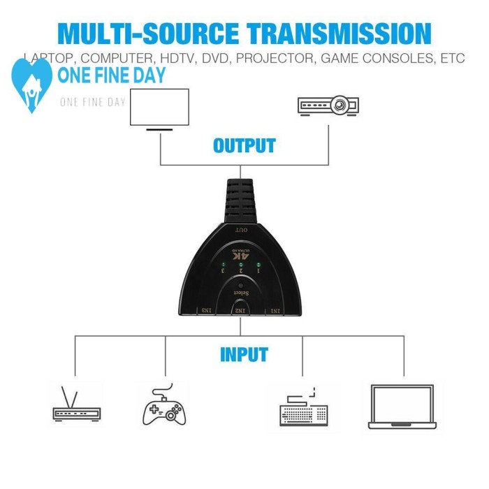Jual Fdf 3 Hdmi Port Switch Switcher Splitter Hub Box Cle 1080P Hd 4 ...